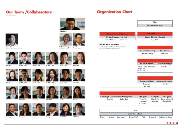 BAKH design, architeture, Richard Meier, Gensler