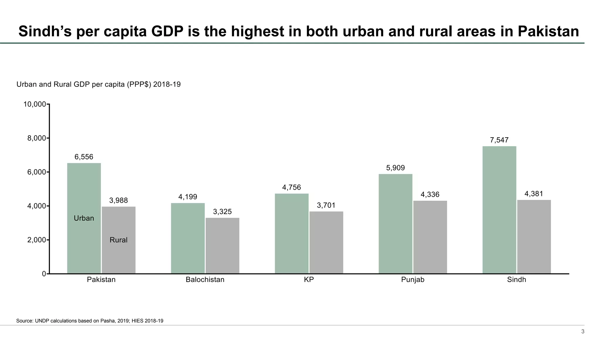 Macro Pakistani | BaKhabar EP 14 | What is the provincial breakup of ...