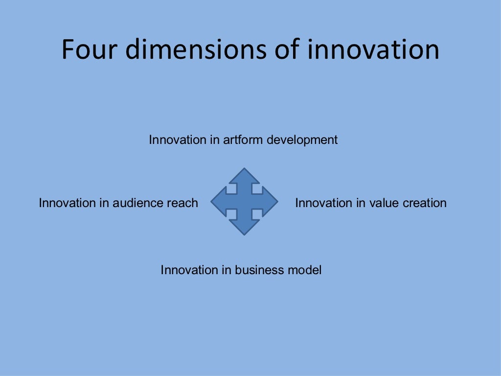 Four dimensions of innovation Innovation Four dimensions of innovation Innovation