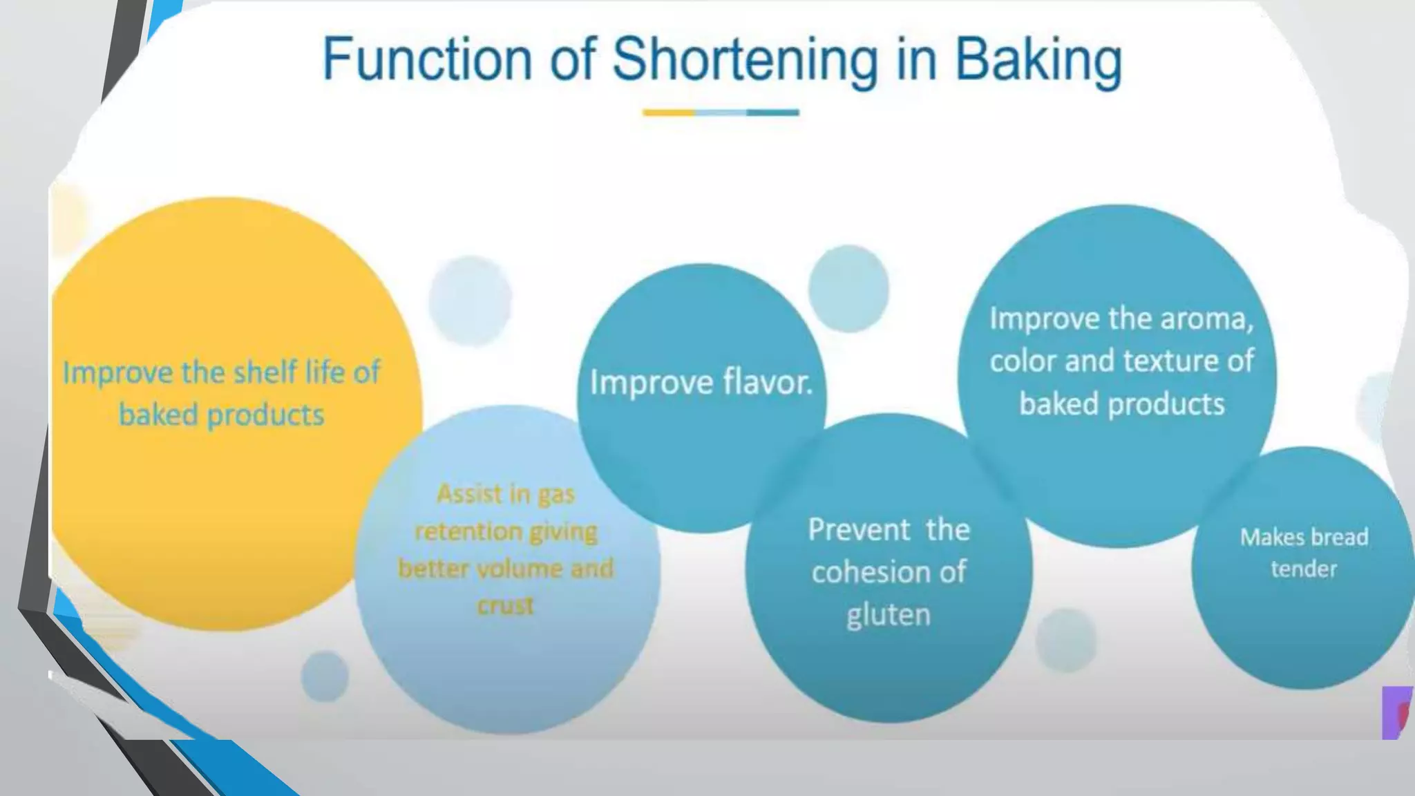 baking ingredients and its functions [Autosaved].pptx
