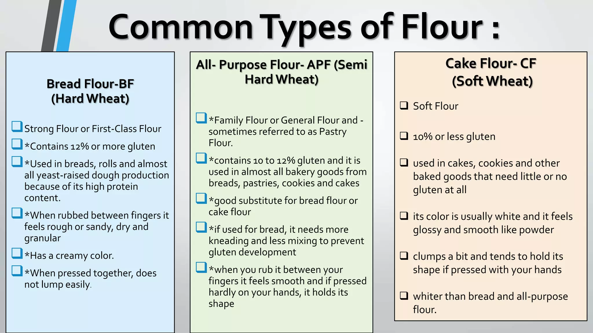 baking ingredients and its functions [Autosaved].pptx