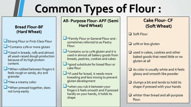 baking ingredients and its functions [Autosaved].pptx