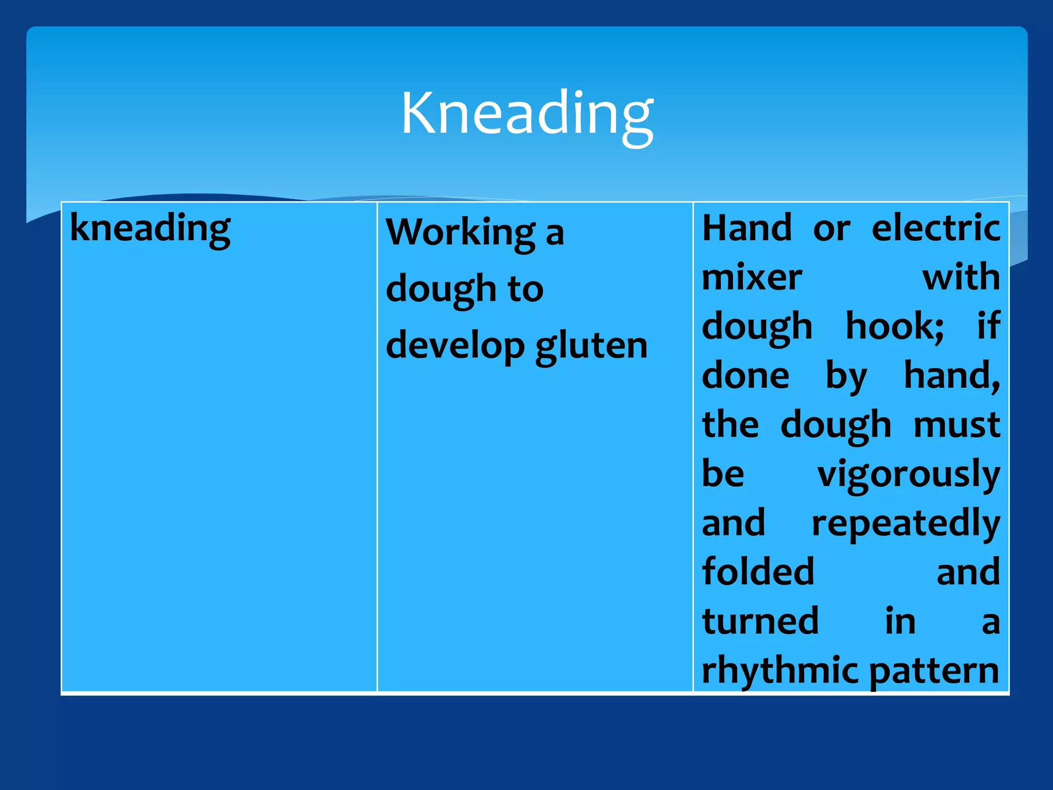 Baking mixing methods | PPTX | Cooking | Food & Drink
