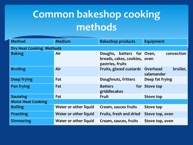 Baking mixing methods | PPTX | Cooking | Food & Drink