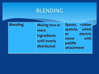 Baking mixing methods | PPTX