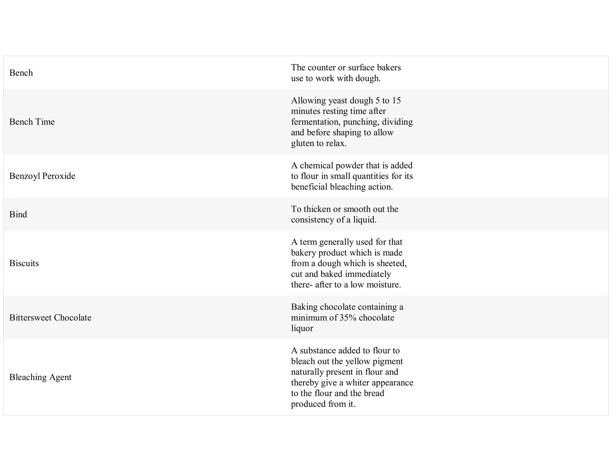 BAKING SCIENCE AND TECHNOLOGY | PDF
