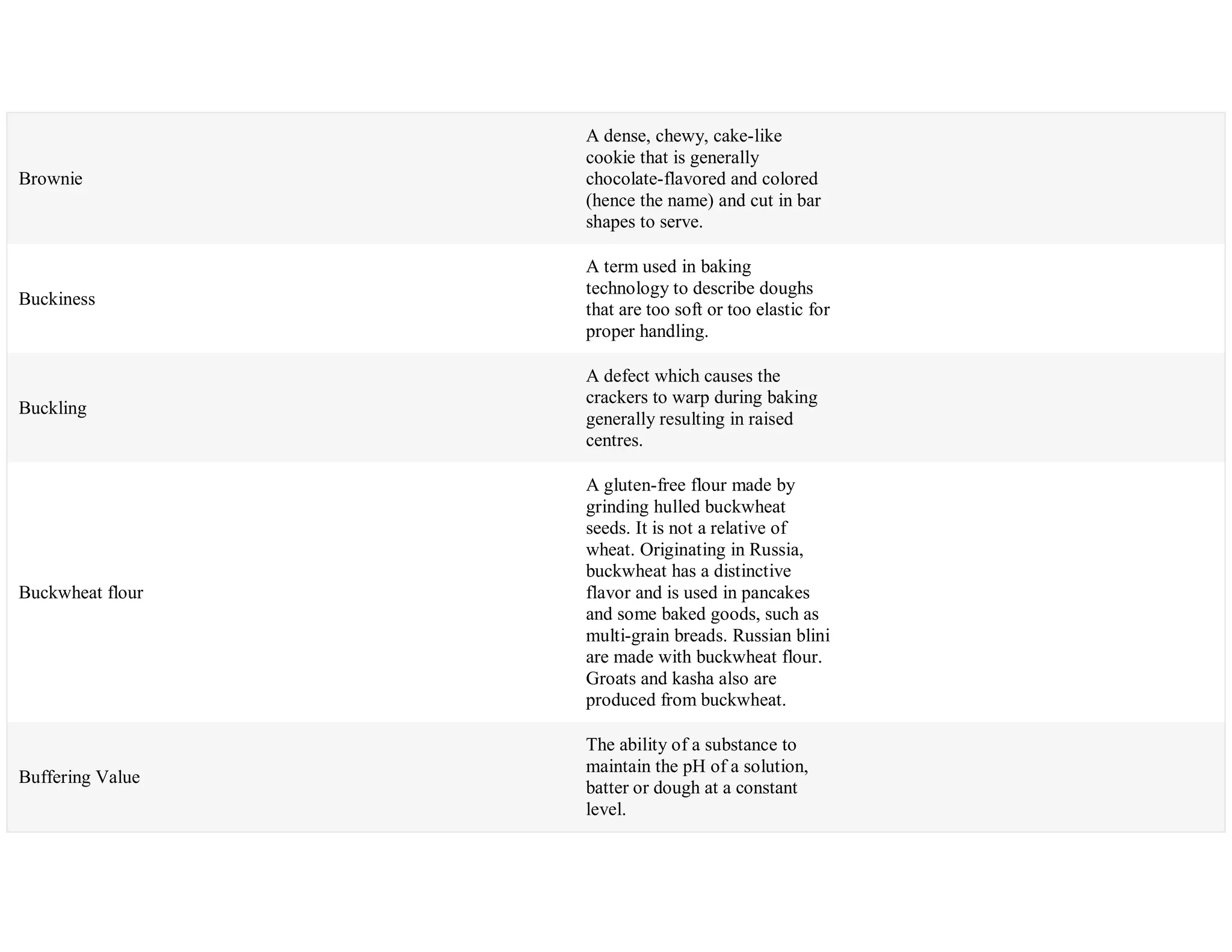 BAKING SCIENCE AND TECHNOLOGY | PDF