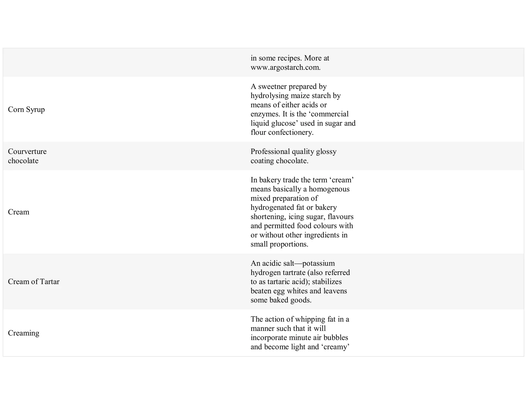 BAKING SCIENCE AND TECHNOLOGY | PDF