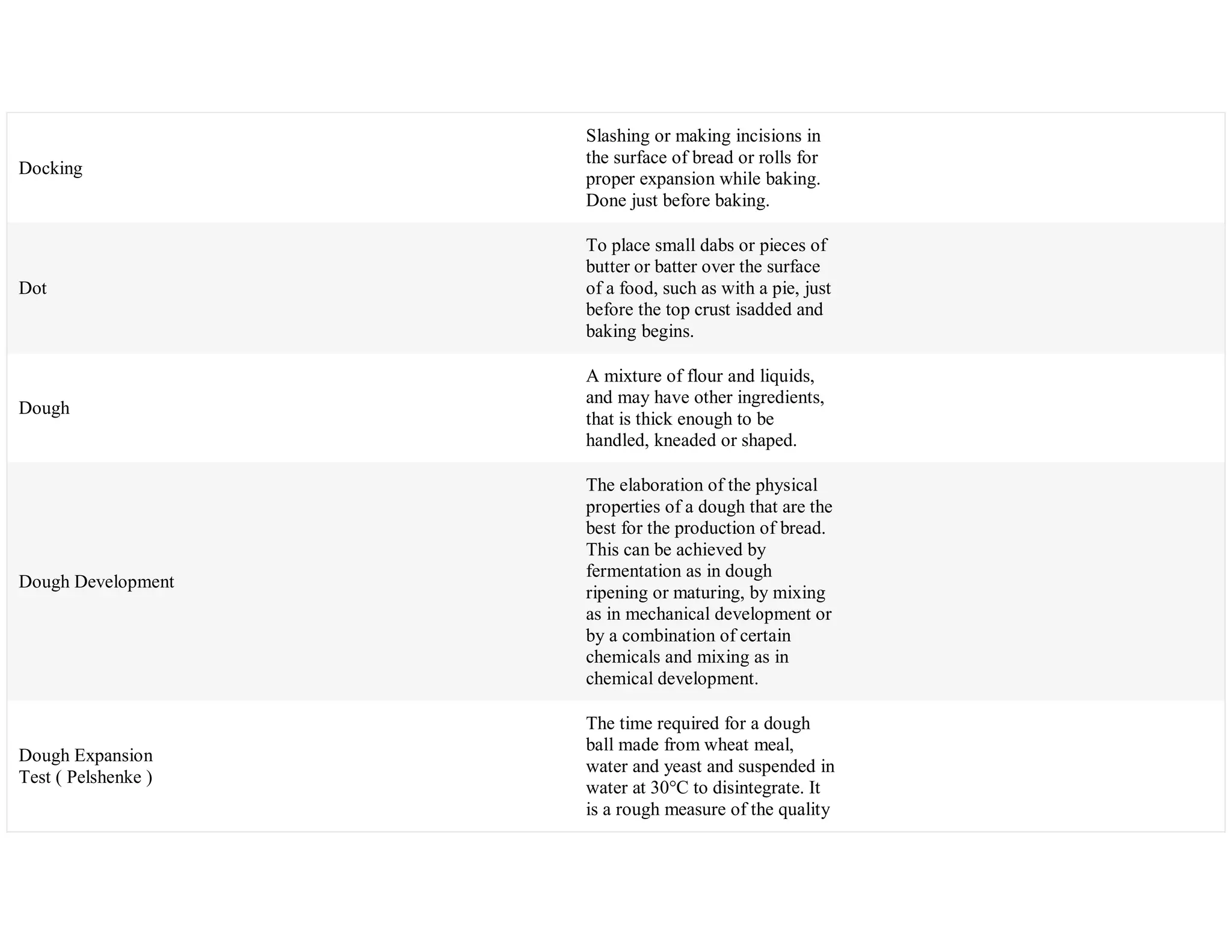 BAKING SCIENCE AND TECHNOLOGY | PDF