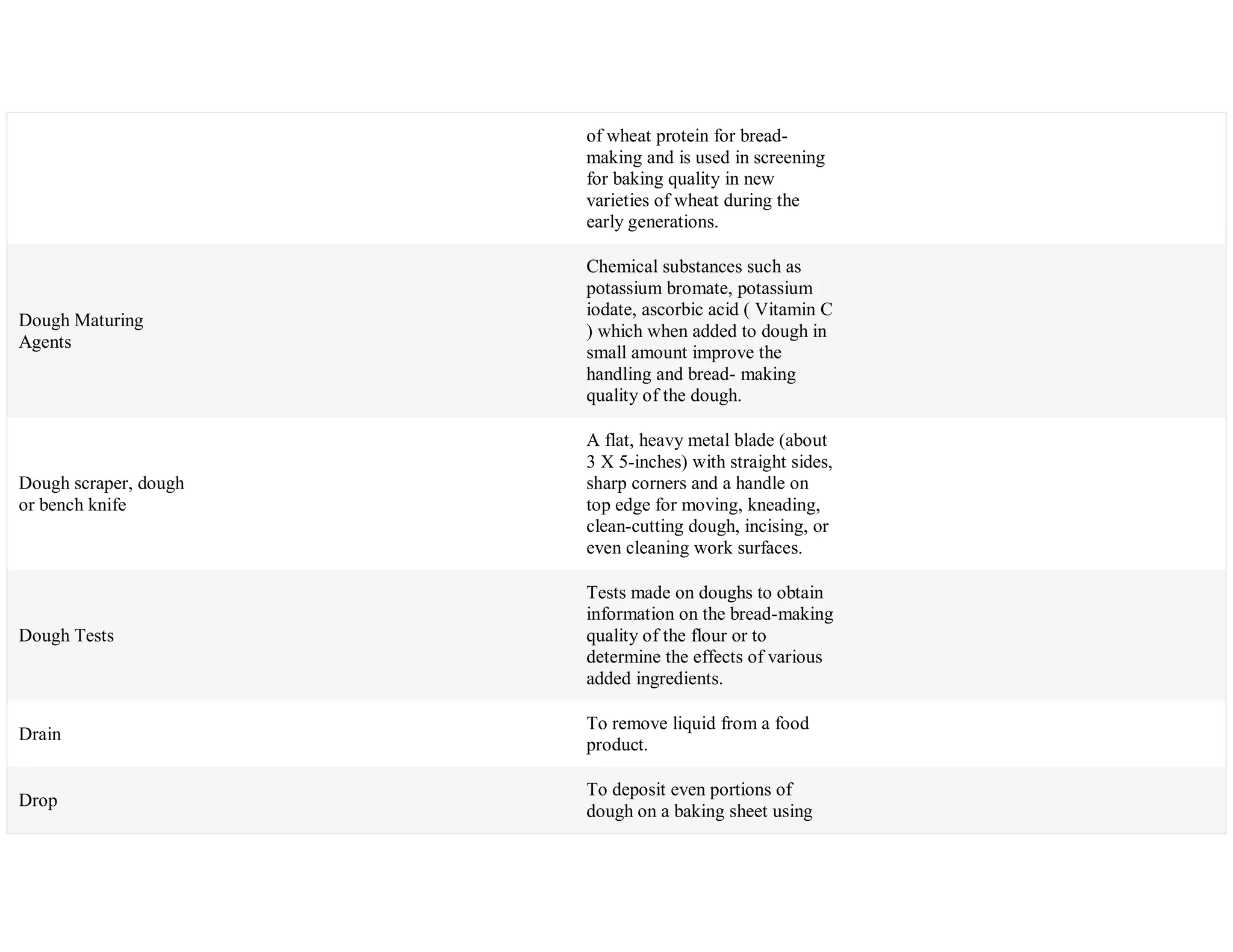 BAKING SCIENCE AND TECHNOLOGY | PDF | Desserts and Baking | Food & Drink