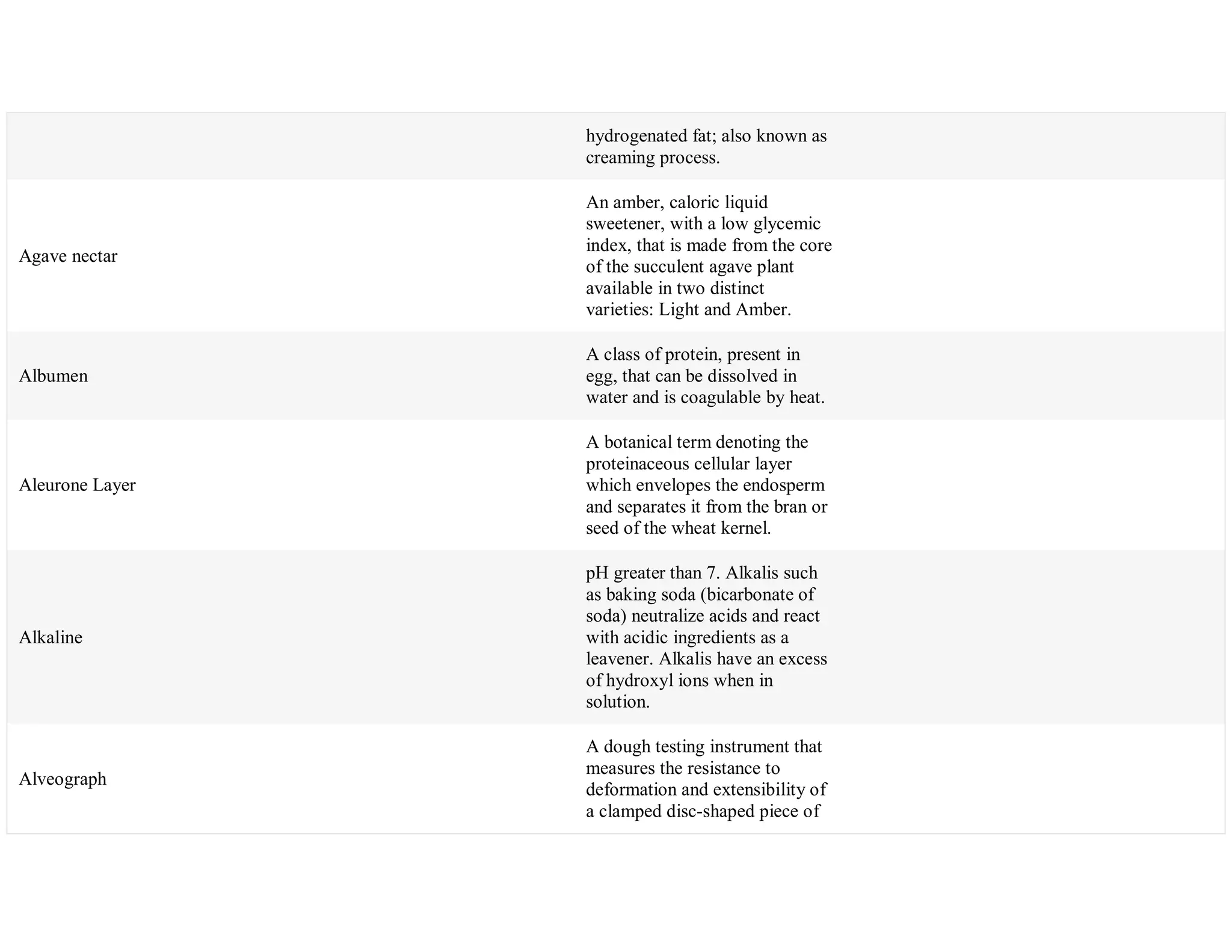 BAKING SCIENCE AND TECHNOLOGY | PDF
