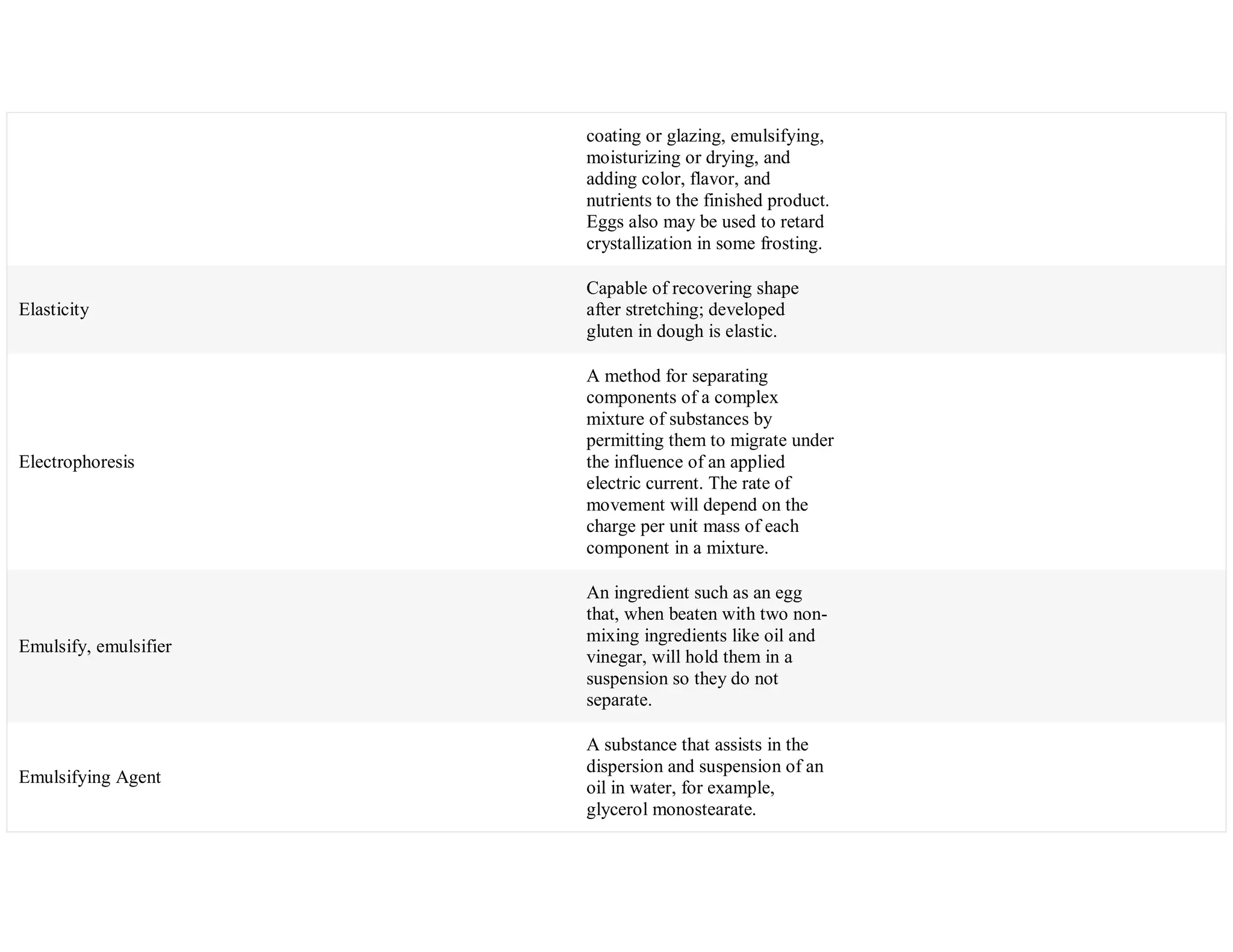 BAKING SCIENCE AND TECHNOLOGY | PDF | Desserts and Baking | Food & Drink