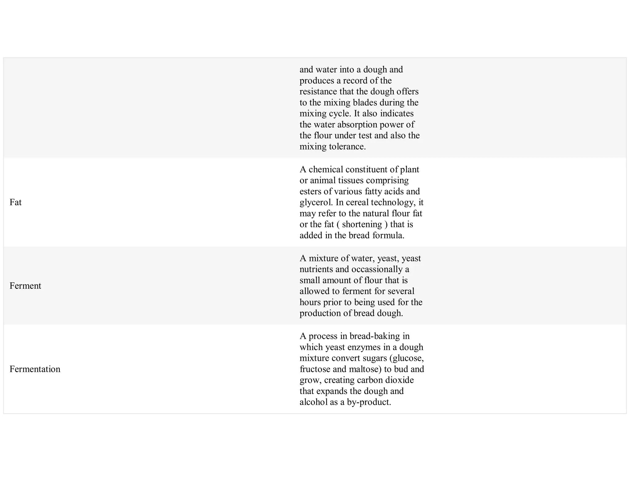 BAKING SCIENCE AND TECHNOLOGY | PDF | Desserts and Baking | Food & Drink