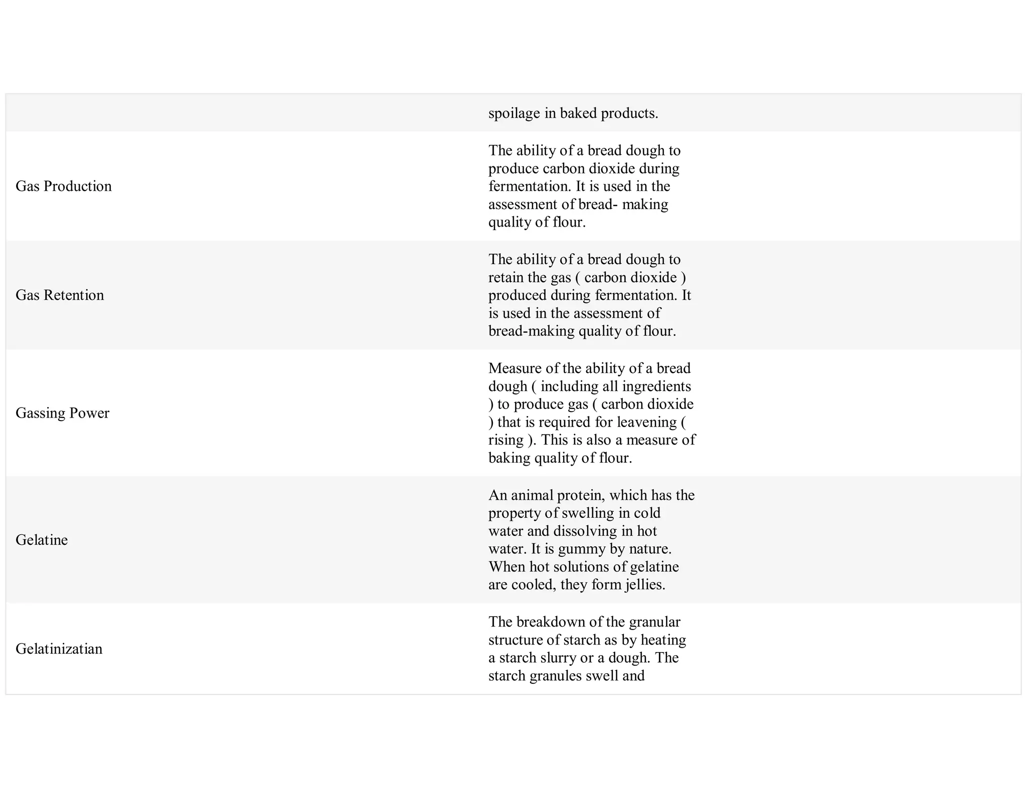 BAKING SCIENCE AND TECHNOLOGY | PDF | Desserts and Baking | Food & Drink