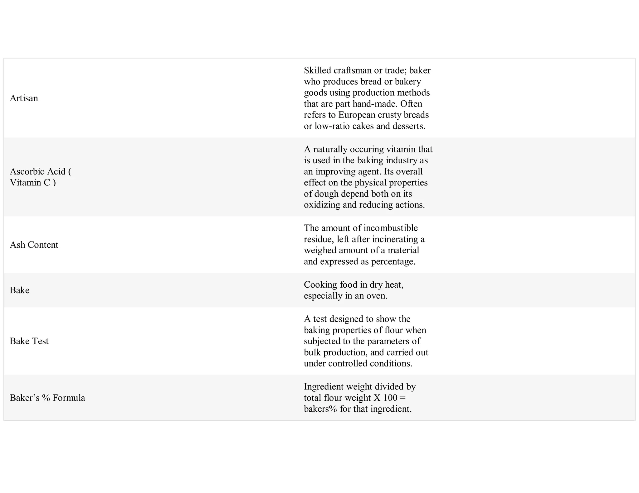 BAKING SCIENCE AND TECHNOLOGY | PDF