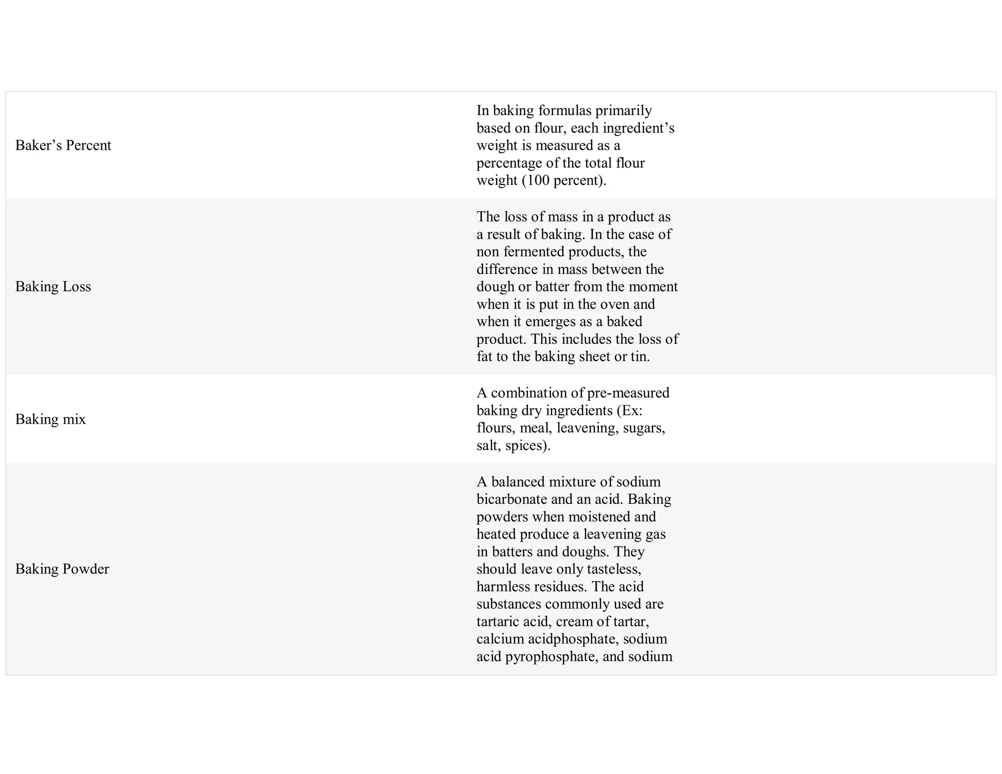 BAKING SCIENCE AND TECHNOLOGY | PDF