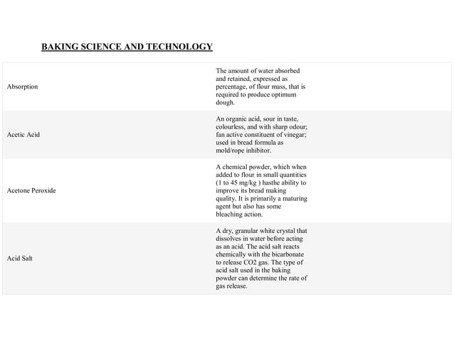 BAKING SCIENCE AND TECHNOLOGY | PDF | Desserts and Baking | Food & Drink
