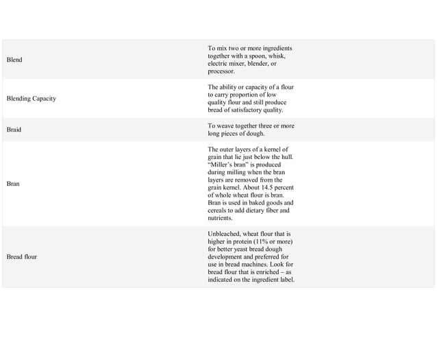 BAKING SCIENCE AND TECHNOLOGY | PDF | Desserts and Baking | Food & Drink