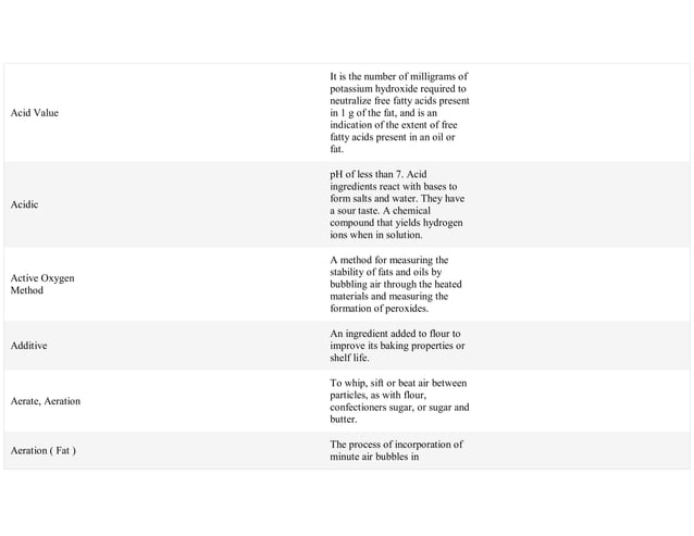 BAKING SCIENCE AND TECHNOLOGY | PDF | Desserts and Baking | Food & Drink
