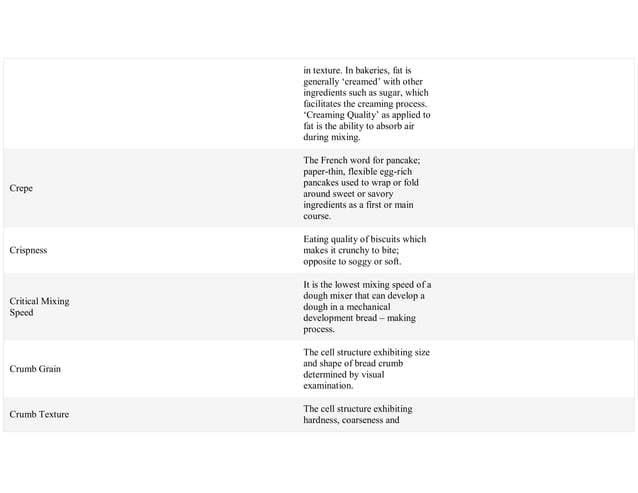 BAKING SCIENCE AND TECHNOLOGY | PDF | Desserts and Baking | Food & Drink