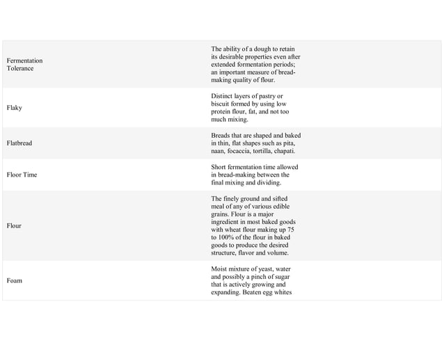 BAKING SCIENCE AND TECHNOLOGY | PDF | Desserts and Baking | Food & Drink