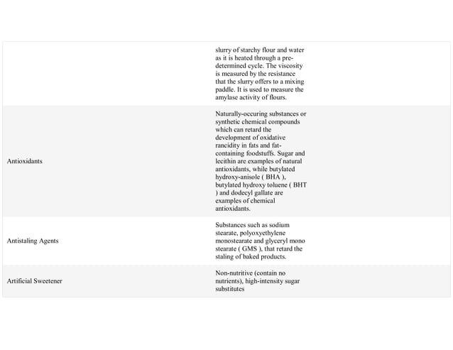 BAKING SCIENCE AND TECHNOLOGY | PDF | Desserts and Baking | Food & Drink