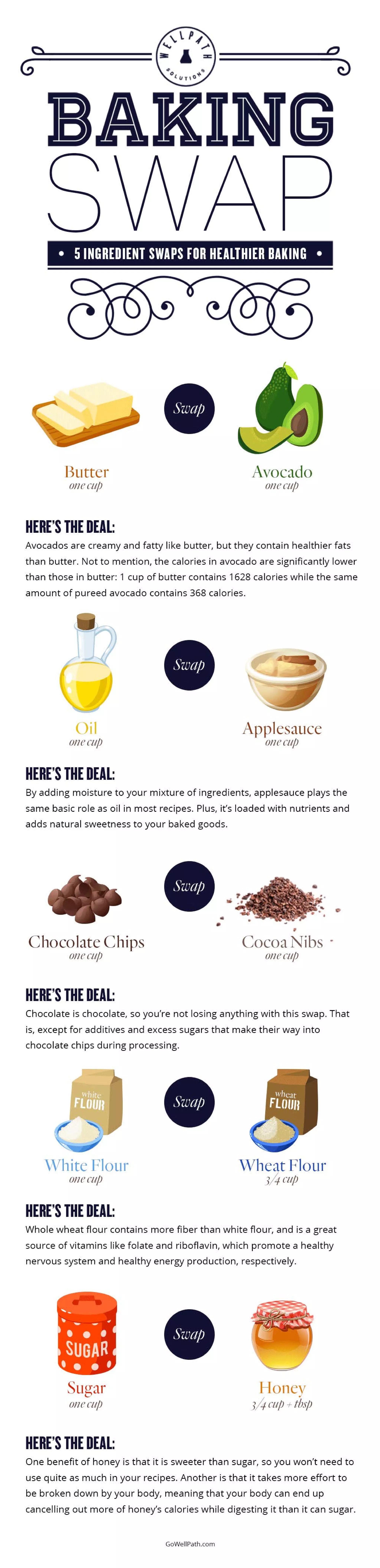 Healthy Baking Swaps | PDF