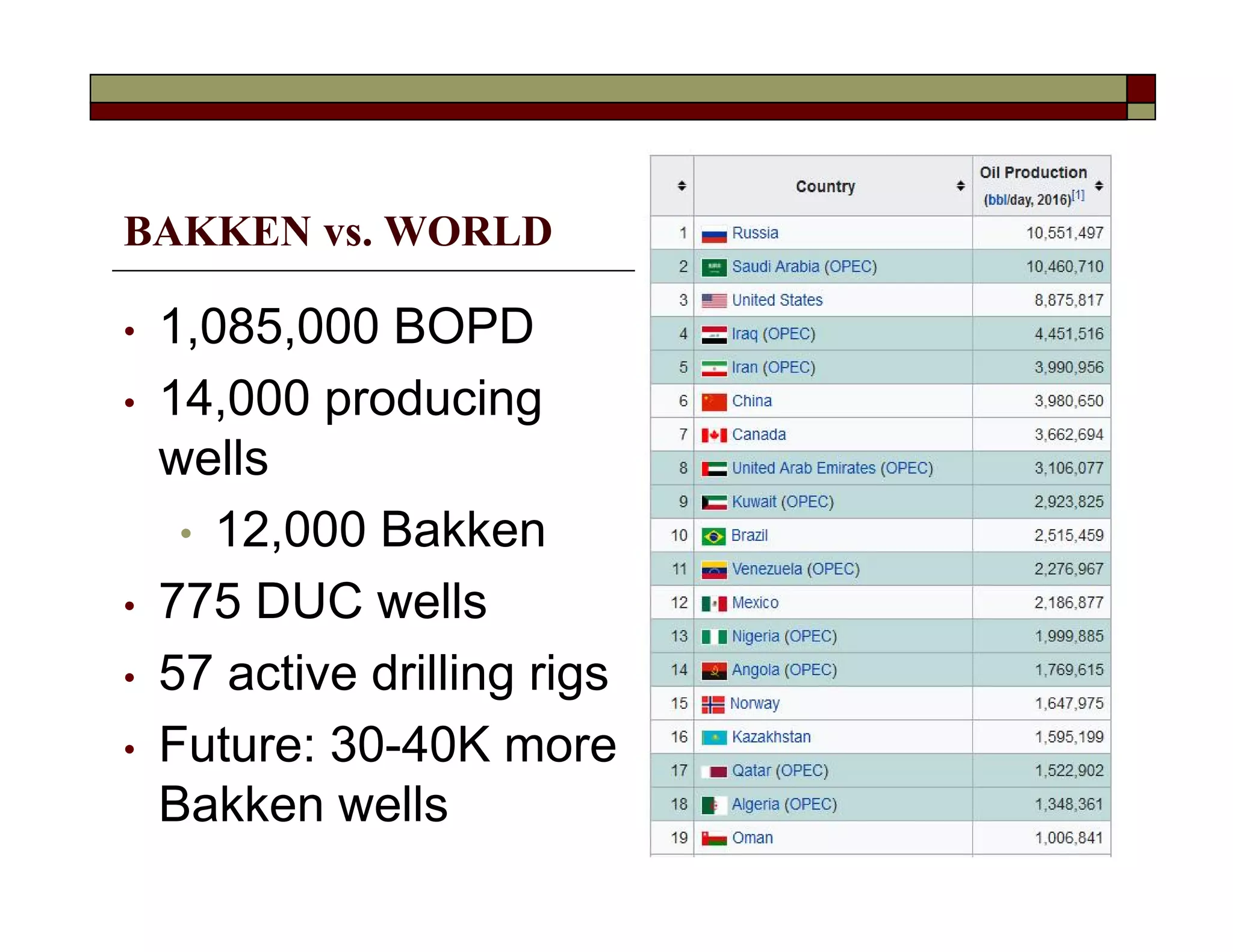Bakken history with an air quality twist | PPT