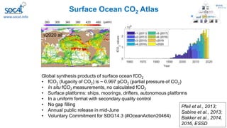 Bakker, Dorothee C. E.: The value chain of ocean CO2 measurements | PPT