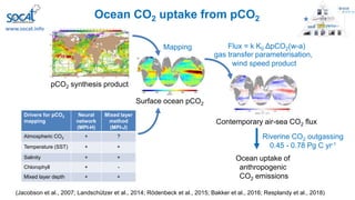 Bakker, Dorothee C. E.: The value chain of ocean CO2 measurements | PPT