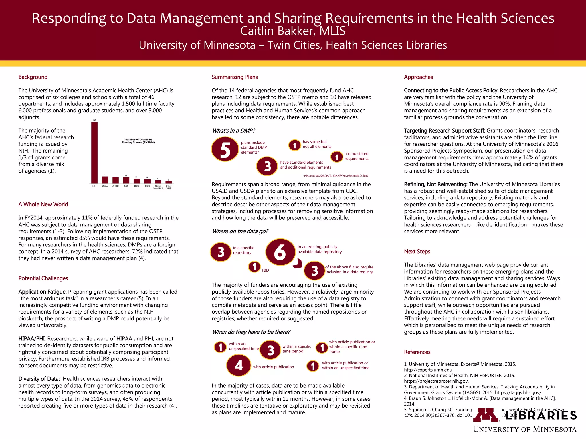RDAP 16 Poster: Responding to Data Management and Sharing Requirements ...