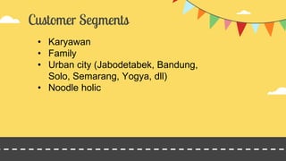 Business Model for Noodle Kiosk | PPTX