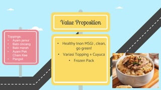 Business Model for Noodle Kiosk | PPTX