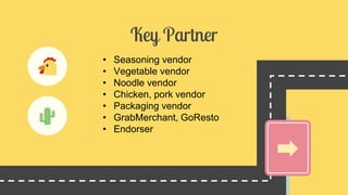 Business Model for Noodle Kiosk | PPTX