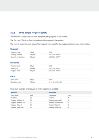 BA_KOSTAL-Interface-description-MODBUS_PIKO-CI (1).pdf