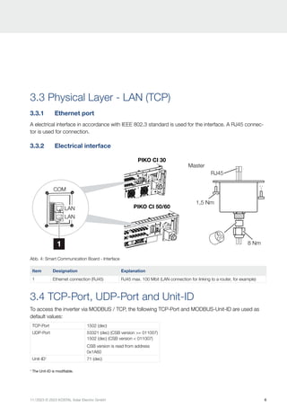 BA_KOSTAL-Interface-description-MODBUS_PIKO-CI (1).pdf