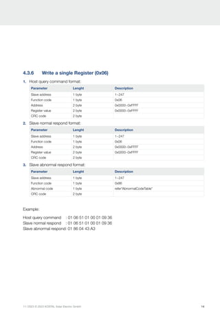 BA_KOSTAL-Interface-description-MODBUS_PIKO-CI (1).pdf