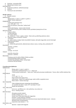 Bakteri Gram Positif (Rangkuman) | DOC