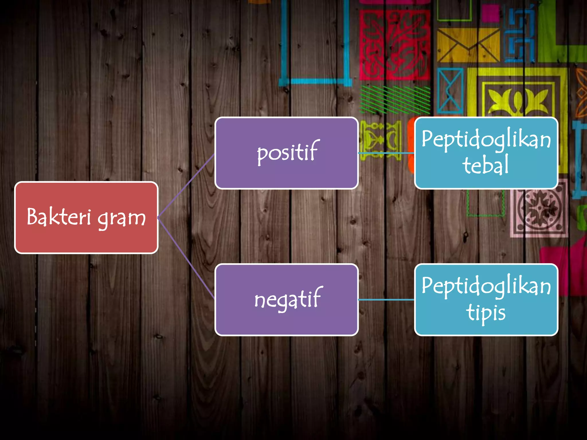 Bakteri gram positif dan negatif x mia 1 semester 1 | PPT