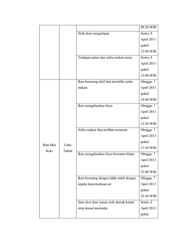 Bakteri patogen ppoa pdf | PDF