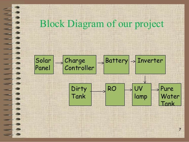 Water Purification by Solar energy Water Purification by Solar energy