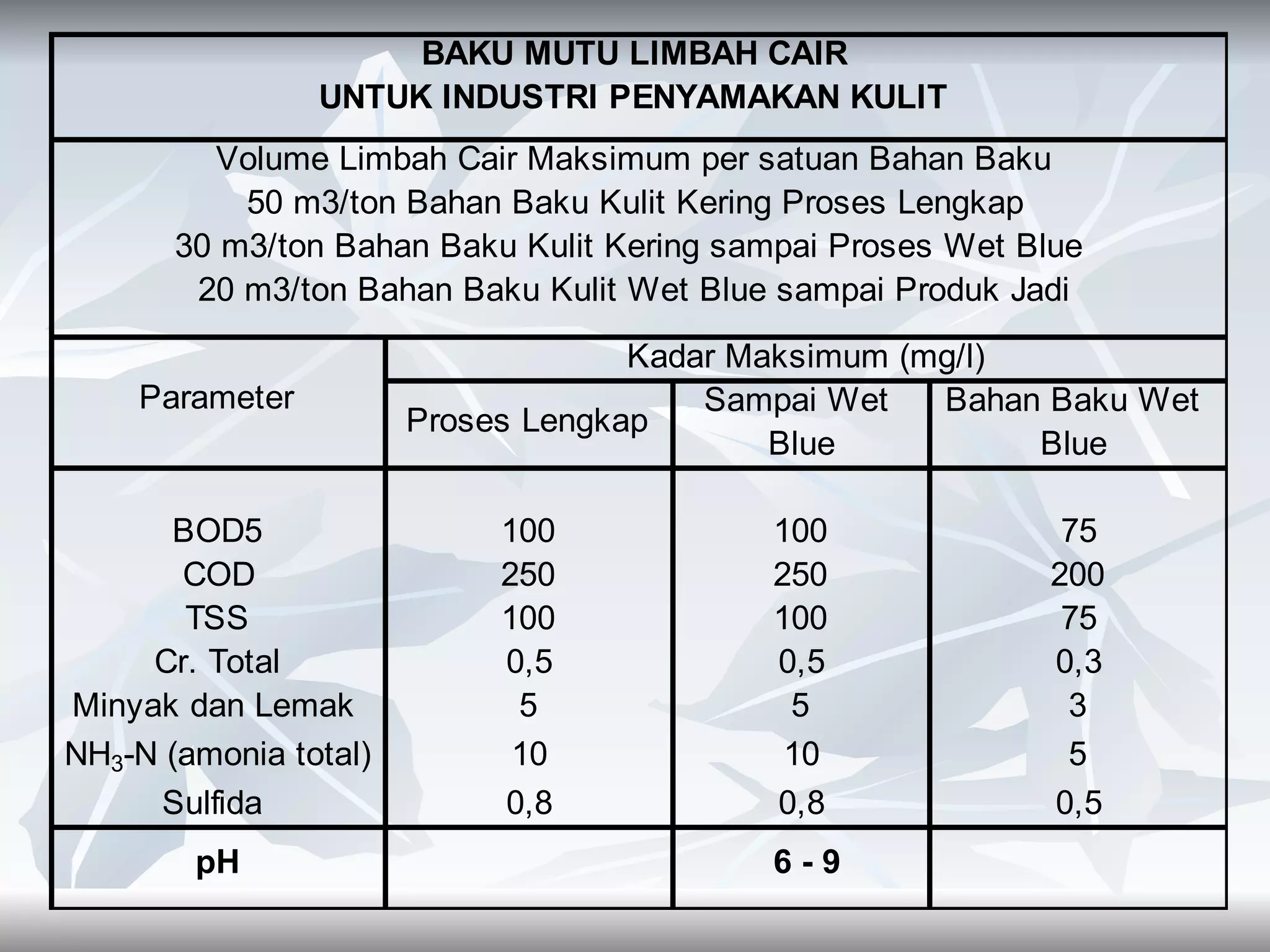 Baku mutu air dan limbah cair | PPT