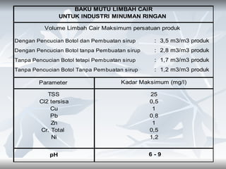 Baku mutu air dan limbah cair | PPT