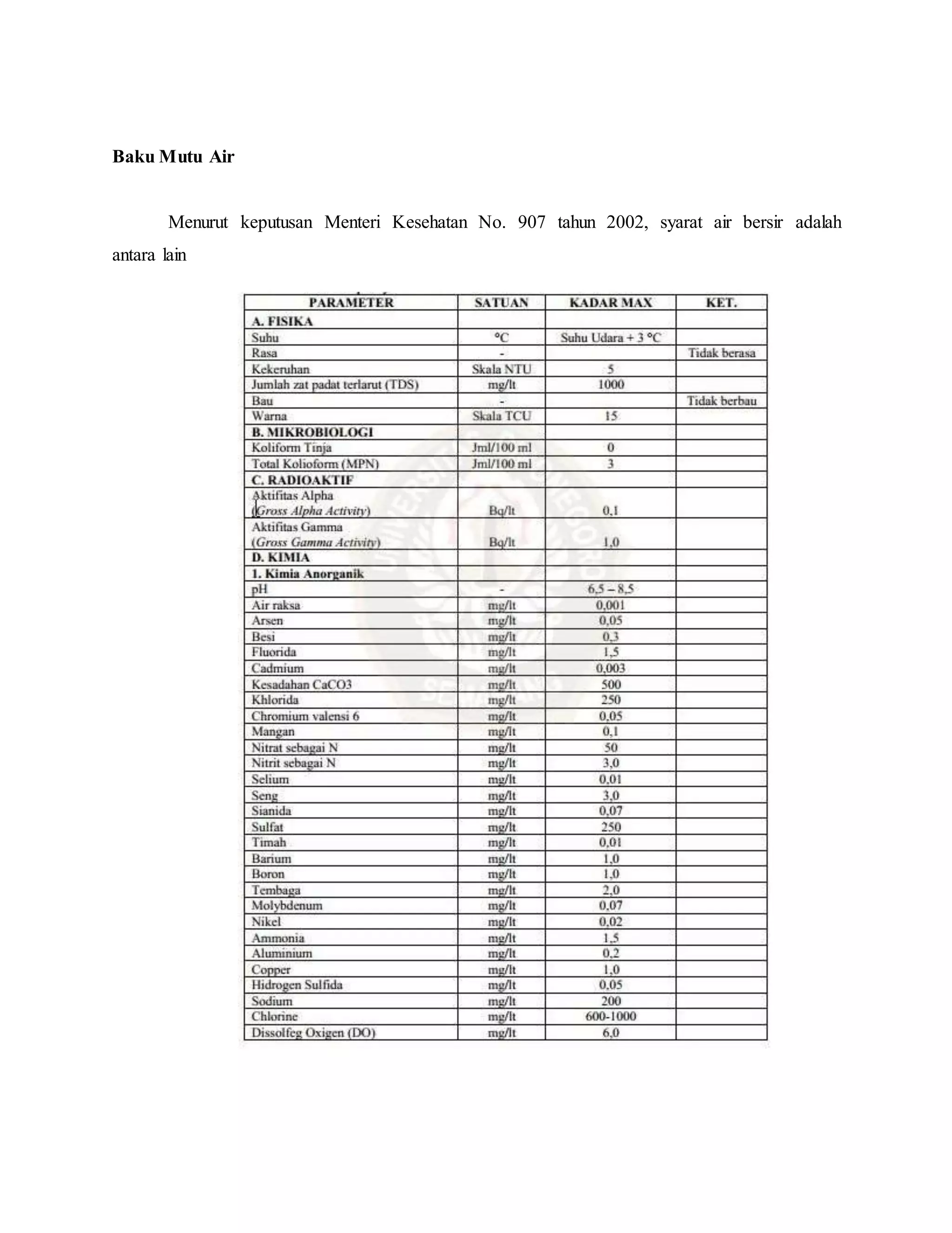Baku mutu air, tanah, udara | DOCX