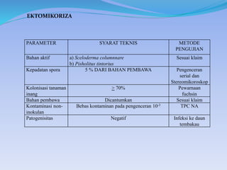 Baku Mutu Pupuk Hayati xxxxxxxxxxxxxxxxx | PPT