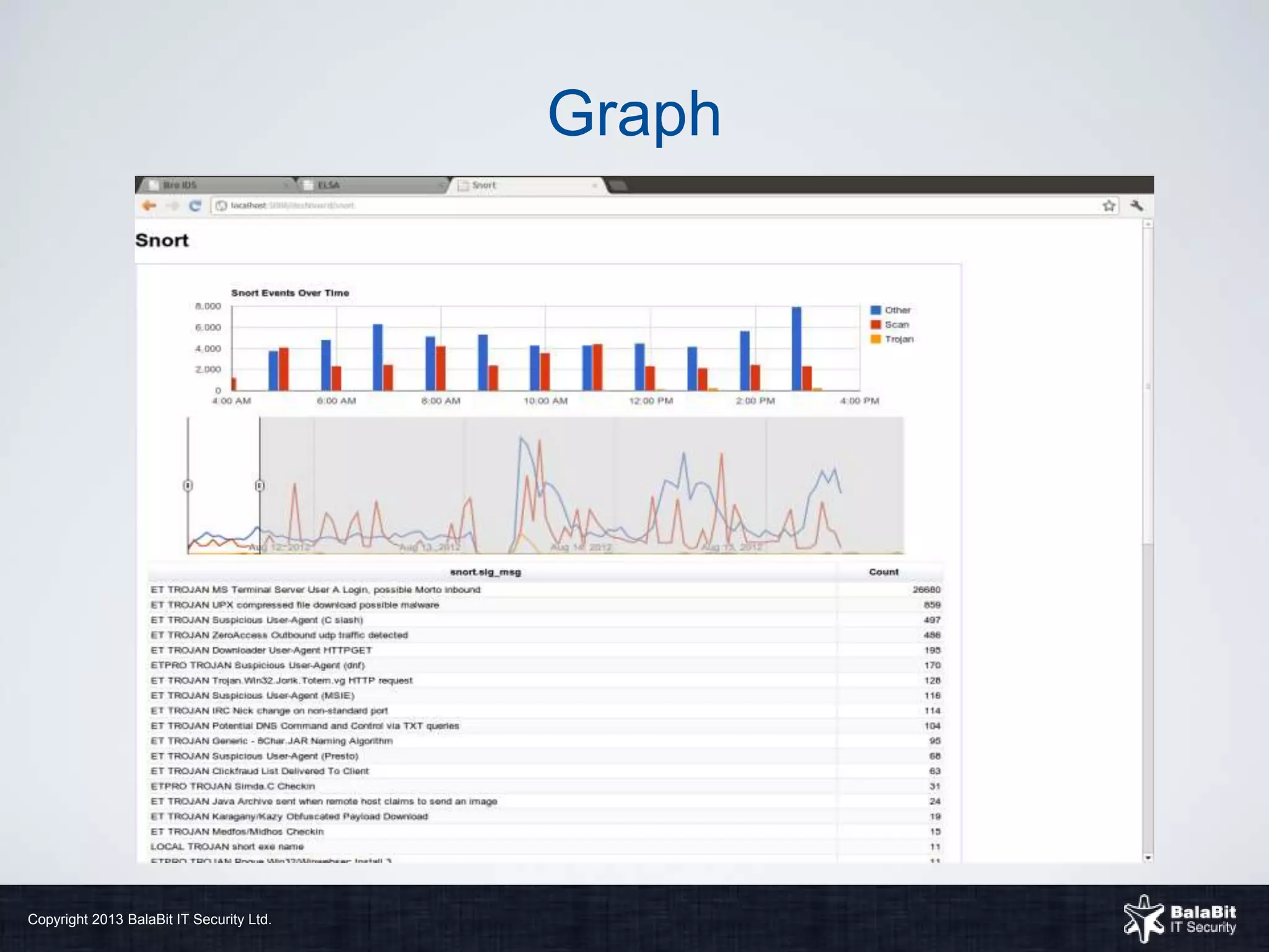 Why proper logging is important | PPTX