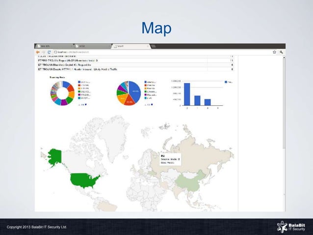 Why proper logging is important | PPTX
