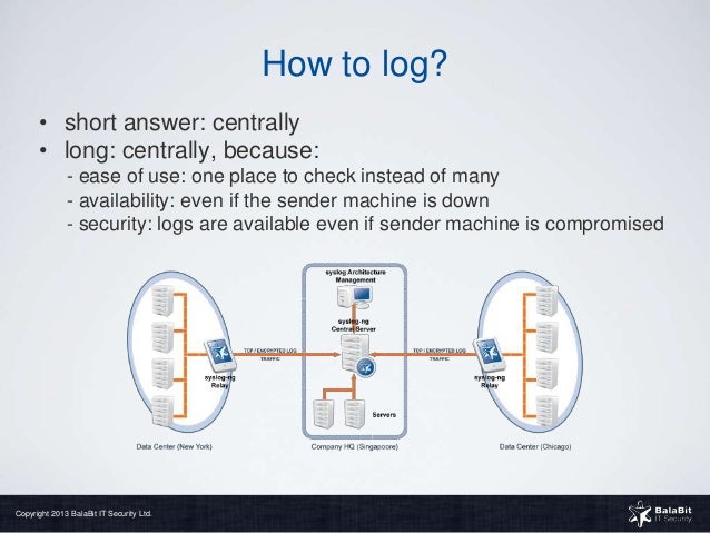 Why proper logging is important