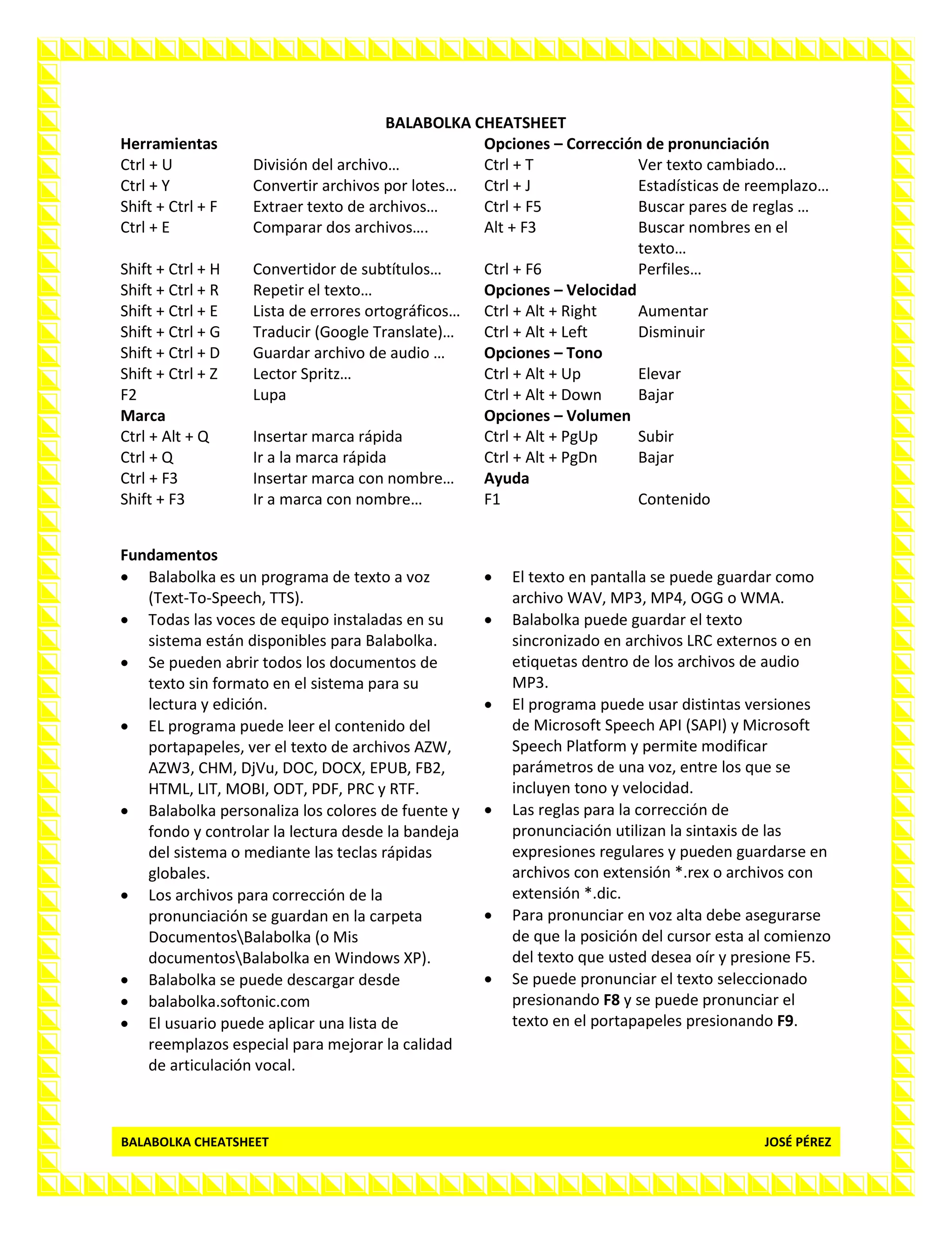 Balabolka Cheatsheet | PDF