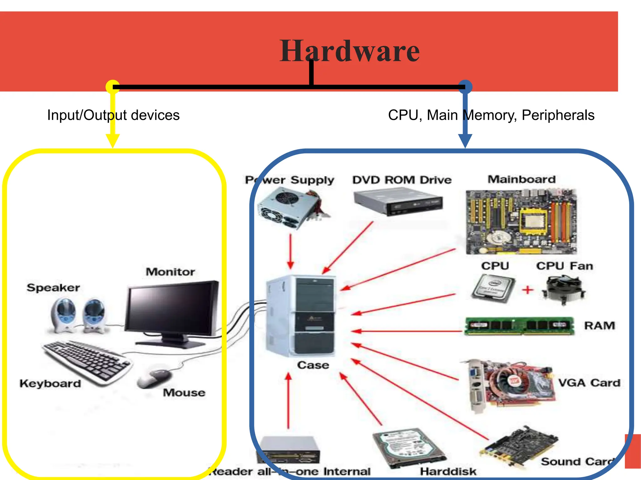 Dr.Balamurugan_Fundamentals_of_Computer.pptx